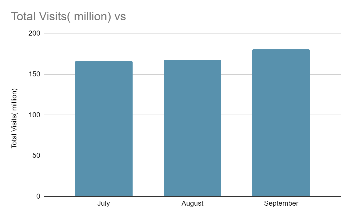 Key Vimeo Statistics And Insights You Should Know